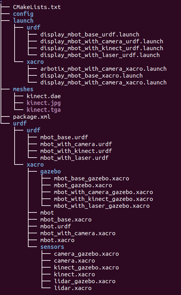 ROS中urdf文件与xacro文件的编写_xacro include urdf-CSDN博客