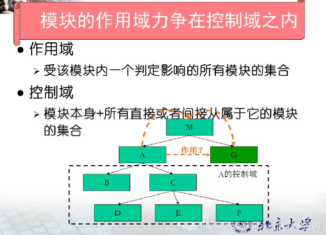 软件工程学习笔记——第三周:结构化设计方法 2北大软件工程——第三周结构化分析方法2 Csdn博客