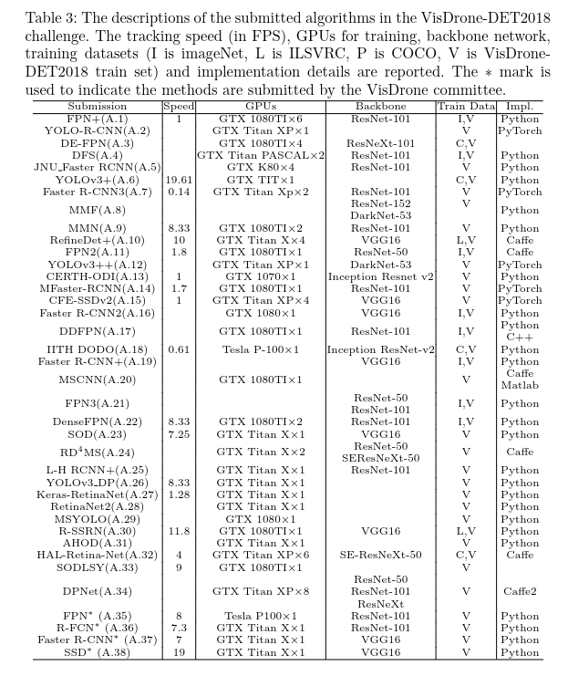 【VisDrone】VisDrone-DET2018数据集介绍_visdrone2018数据集-CSDN博客