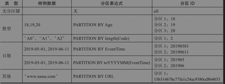 【CK】ClickHouse入门_clickhouse insert into select-CSDN博客