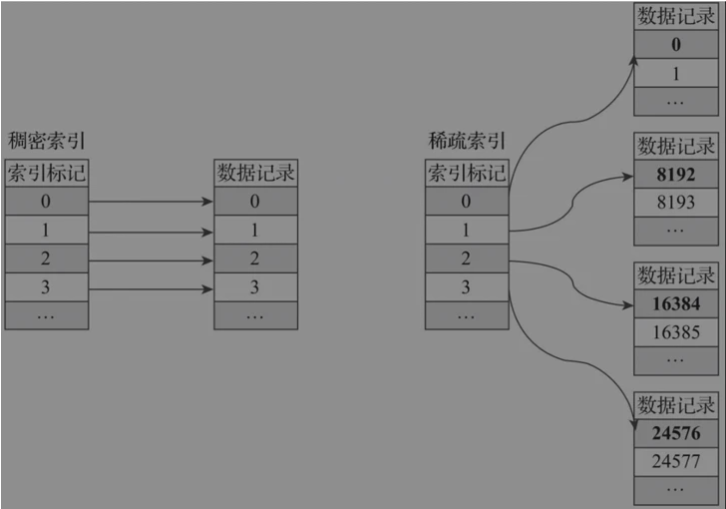 【CK】ClickHouse入门_clickhouse insert into select-CSDN博客