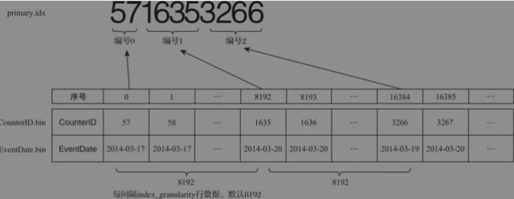 【CK】ClickHouse入门_clickhouse insert into select-CSDN博客