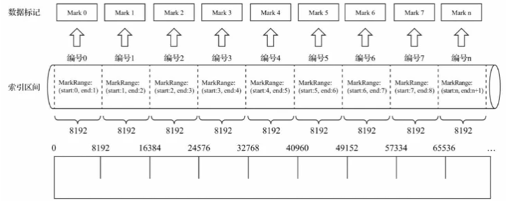 【CK】ClickHouse入门_clickhouse insert into select-CSDN博客