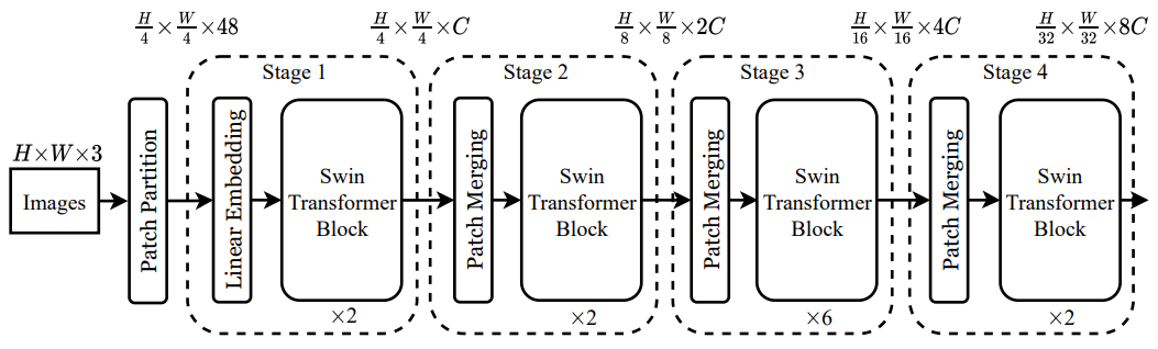 【论文精读】一文看懂Swin Transformer！Shifted Window到底是个啥？Mask之后还和原来一样？_shifted ...