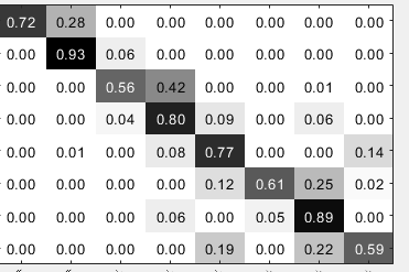 matlab-sift-bow-svm图片分类（2）——使用自己的数据集进行实验_matlab sift图像分类_qigeyonghuming_1的博客-CSDN博客
