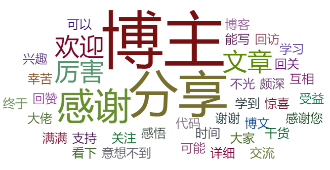 Python网络爬虫：爬取csdn博文评论 并制作成词云图python 爬虫判断是否已经评论csdn博文 Csdn博客 