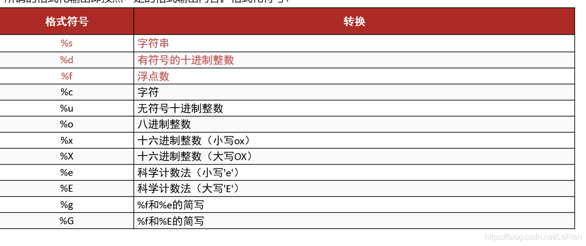 Python百分号 Format格式化输出 控制位数 Di O的博客 Csdn博客 Format控制小数点位数