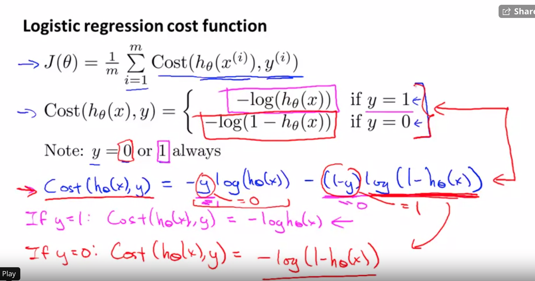 机器学习- 吴恩达Andrew Ng - week3-2 Logistic Regression Model_能耗方程-CSDN博客