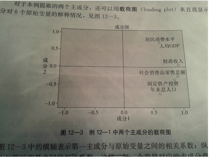 Python实战因子分析和主成分分析一、实验目的 通过本实验的学习使学生能熟练应用python语言实现因子分析和主成分 Csdn博客