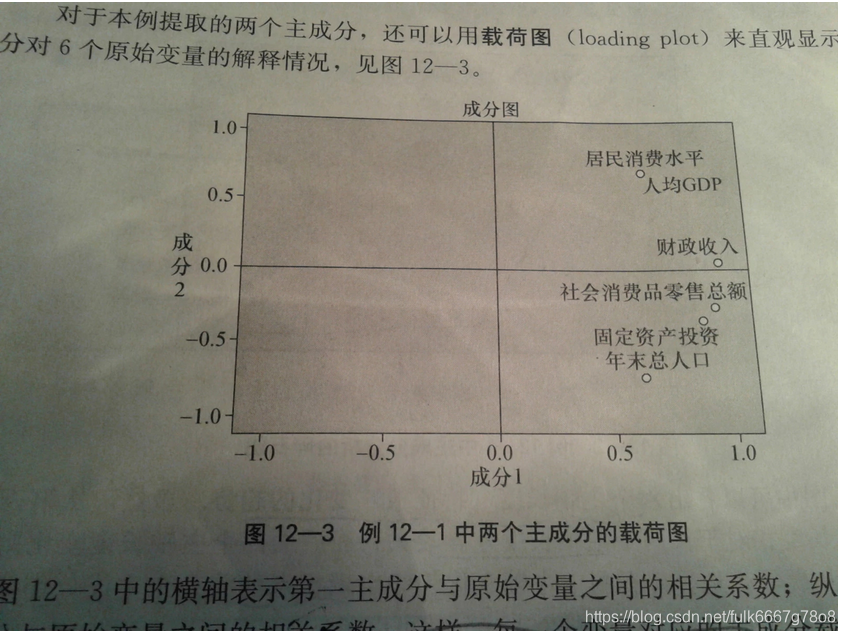 Python实战因子分析和主成分分析一、实验目的 通过本实验的学习使学生能熟练应用python语言实现因子分析和主成分 Csdn博客