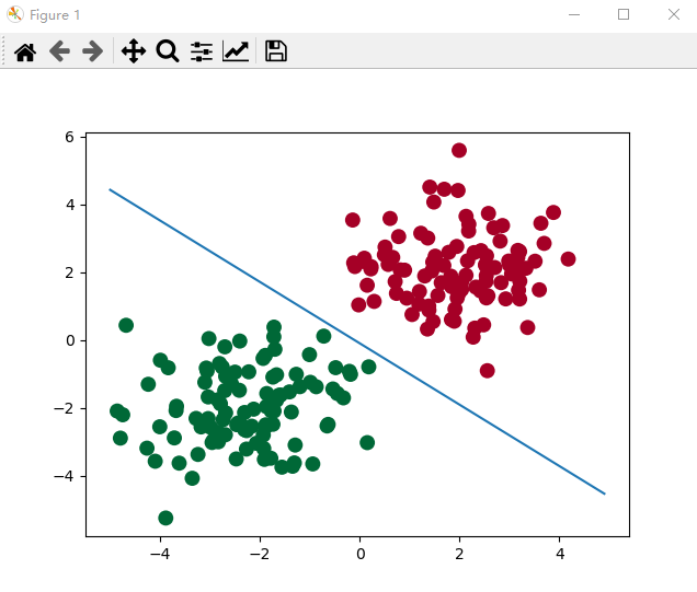 pytorch 变量（Variable运用）、线性回归、二分类逻辑回归模型的例子实现_pytorch var模型-CSDN博客