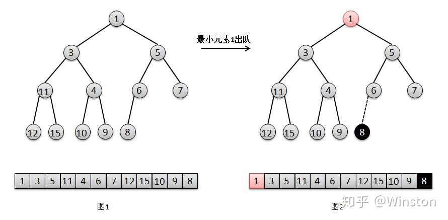Priorityqueue 添加元素、扩容 及 比较方法xia Mu的博客 Csdn博客 