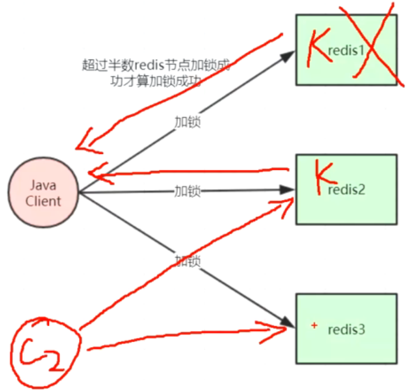 【redis学习笔记】3：redis主从架构的分布式锁失效问题 And 高并发量下性能优化 Redis主从架构锁失效问题 Csdn博客