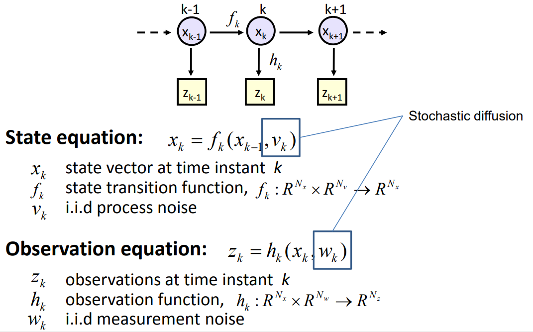 Basics Algorithms|无迹卡尔曼滤波器(Unscented Kalman Filter, UKF)-CSDN博客