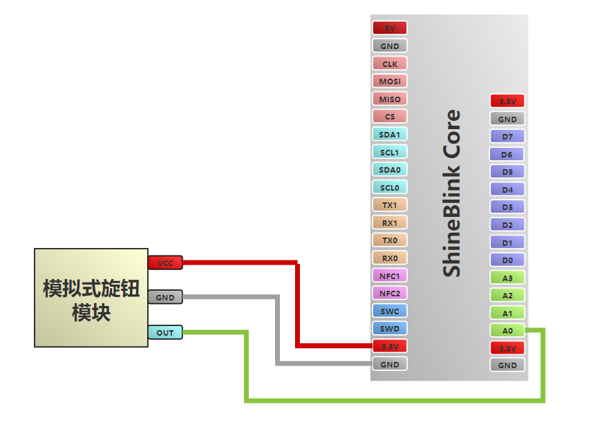 shineblink电位器模拟旋钮_实验盒模拟量输入旋钮-CSDN博客