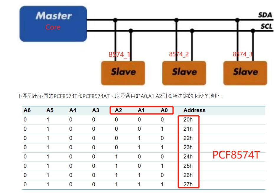 shineblink PCF8574扩展IO口_pcf8574t典型电路图-CSDN博客