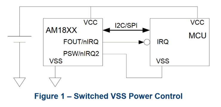 shineblink AM1805低功耗电源管理_am1805aq-CSDN博客