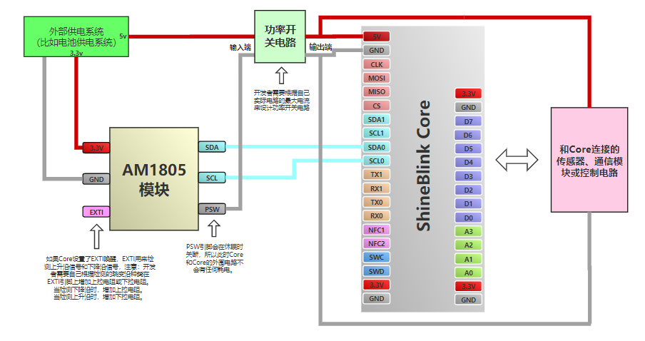 shineblink AM1805低功耗电源管理_am1805aq-CSDN博客