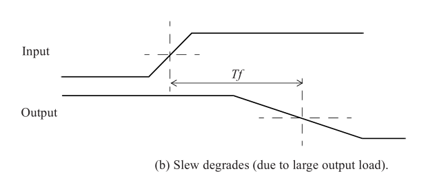 静态时序分析圣经学习（3） 标准单元库_cell的input transition time-CSDN博客