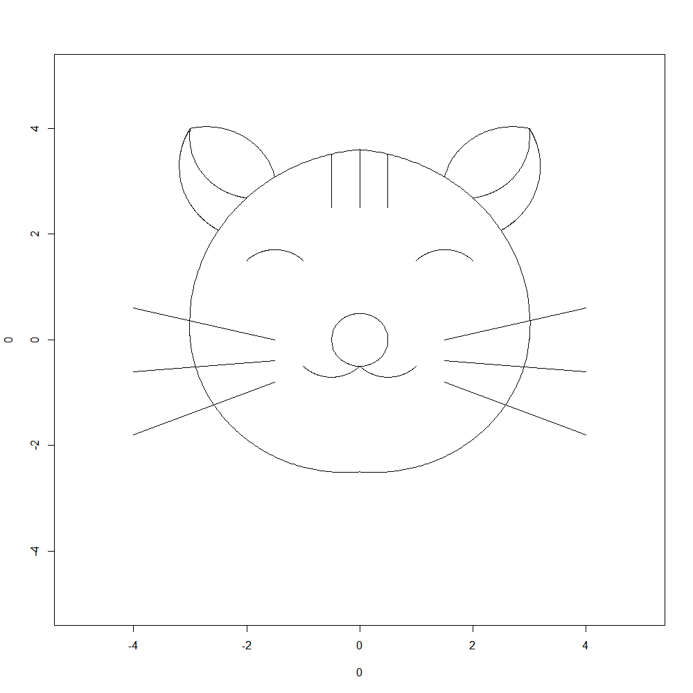 R语言基础函数绘制两点间指定弧度的弧线-ArcPlot_arc plot-CSDN博客