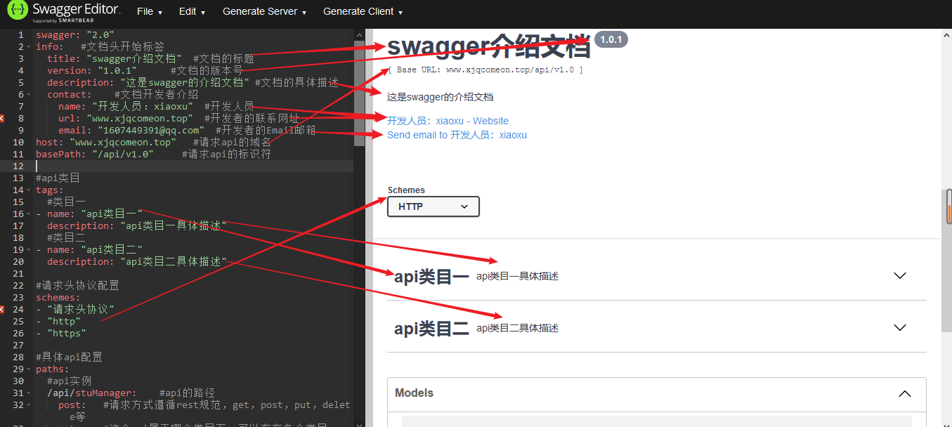 swagger学习------swagger的介绍和使用_swagger格式-CSDN博客