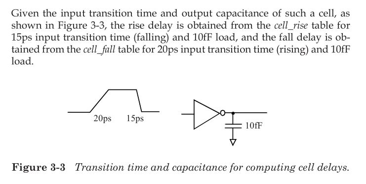 静态时序分析圣经学习（3） 标准单元库_cell的input transition time-CSDN博客