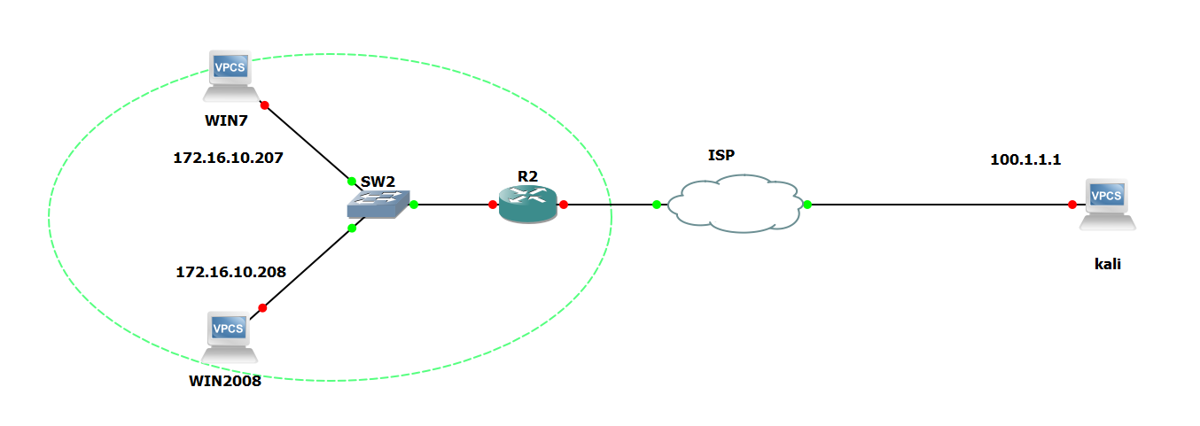 内网渗透-msf及socks代理转发_msf autoroute-CSDN博客