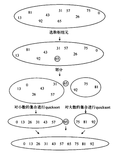 快速排序(Quick Sort)_在线快速排序-CSDN博客