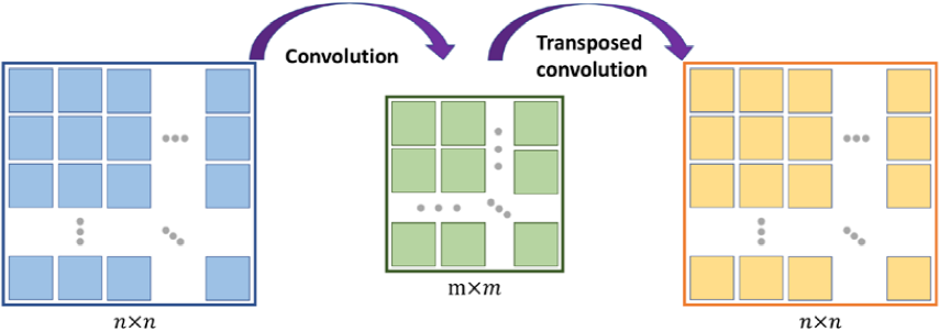 cp17_2GAN for Synthesizing_upsample_Transposed_Batch normalization ...