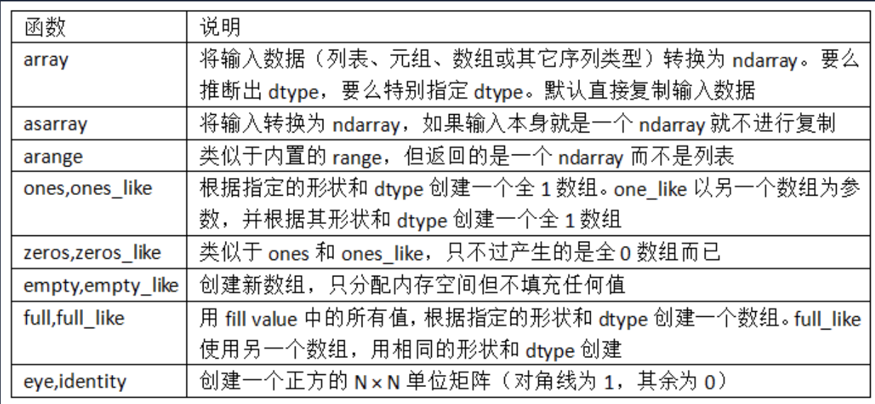 Numpy基础:数组和矢量计算-笔记与代码_(np.random.normal(size=(4,4)))-CSDN博客