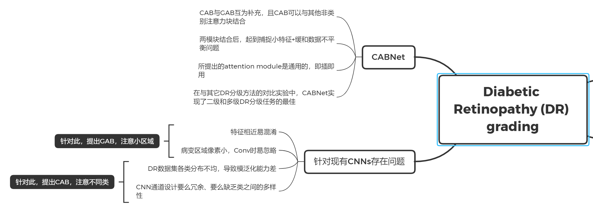 CABNet论文学习笔记_cabnet: category attention block for imbalanced di-CSDN博客