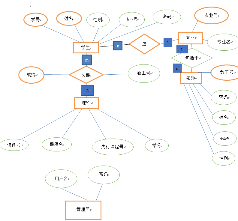 学生信息管理系统（javagui分层思想mysql数据库）学生信息管理系统物理结构设计 Csdn博客 