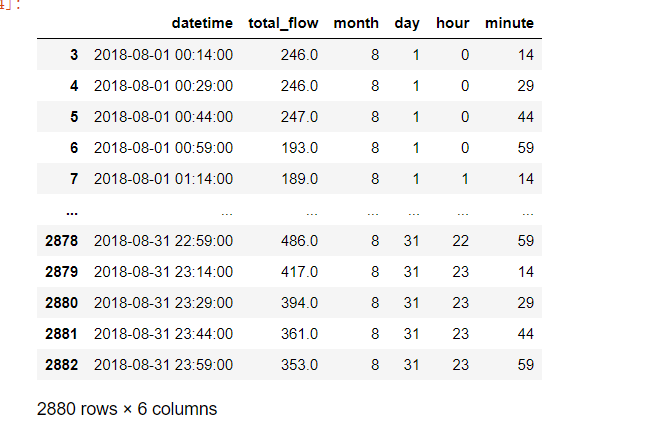 交通流预测爬坑记（二）：最简单的LSTM预测交通流，使用tensorflow2实现_tensorflow lstm物流检测-CSDN博客