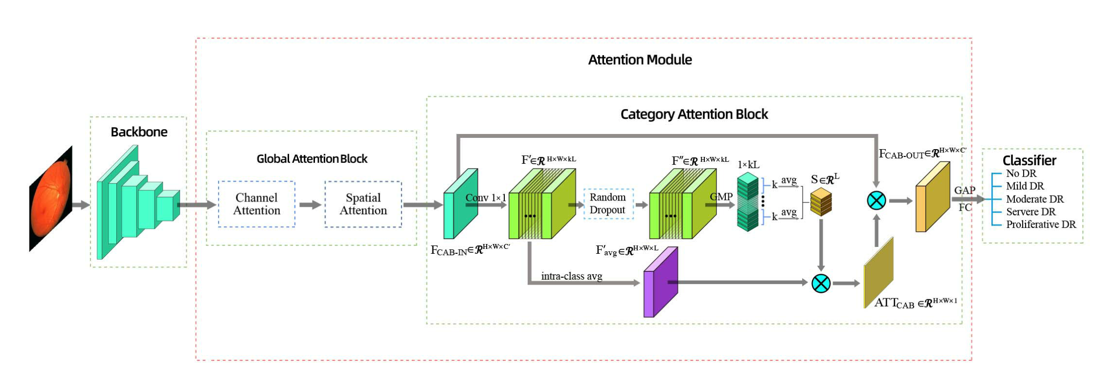 CABNet论文学习笔记_cabnet: category attention block for imbalanced di-CSDN博客