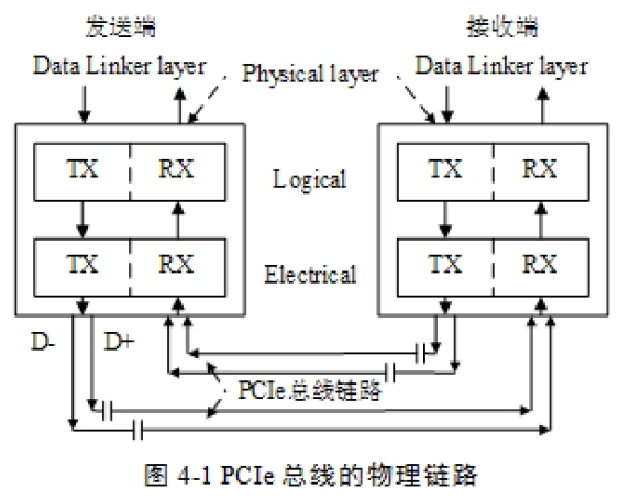 PCIe基础知识_pcie atu-CSDN博客