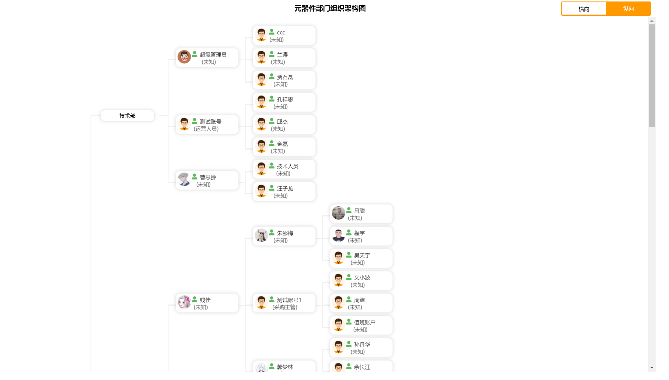 组织架构图实现——jOrgChart的使用_yehaocheng520的博客-CSDN博客_jorgchart