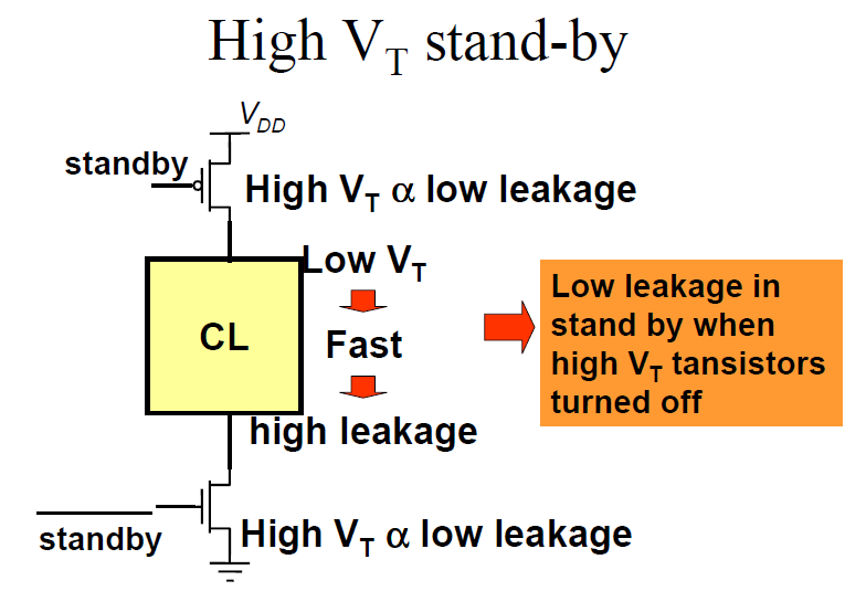 VLSI数字信号处理系统——第十七章低功耗设计_vlsih-CSDN博客
