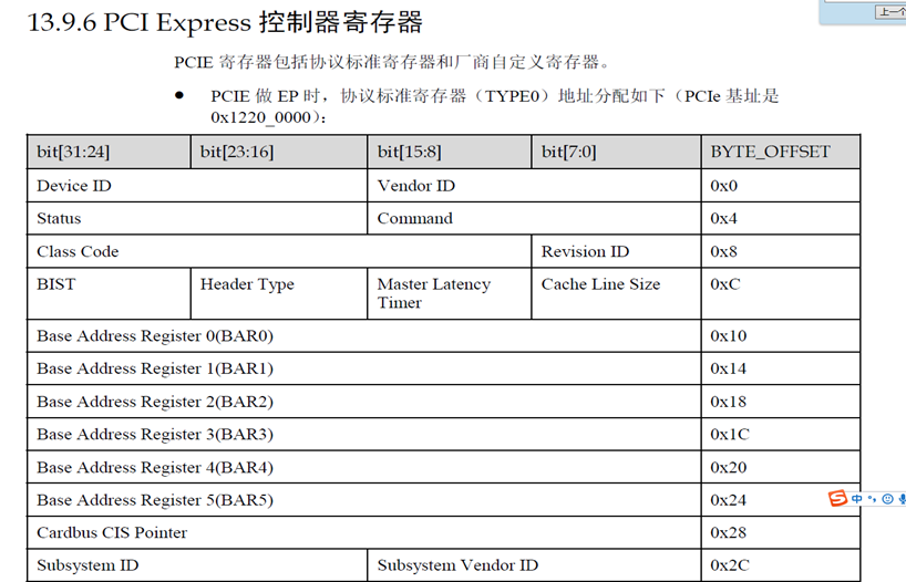 PCIe基础知识_pcie atu-CSDN博客