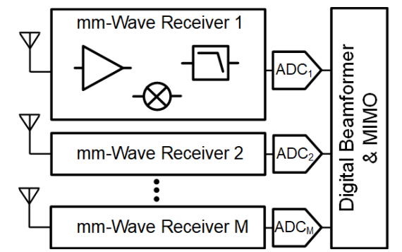 Mixer-First Receiver适用于宽带阵列应用的接收机技术1_mixer first-CSDN博客