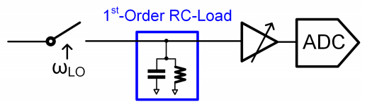 Mixer-First Receiver适用于宽带阵列应用的接收机技术1_mixer first-CSDN博客