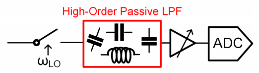Mixer-First Receiver适用于宽带阵列应用的接收机技术1_mixer first-CSDN博客