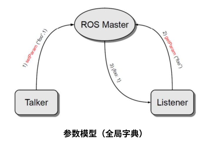 【古月居ROS 21讲】精简理清 - 速刷古月居ROS21讲 ROS概念全过程_古月句ros21讲-CSDN博客