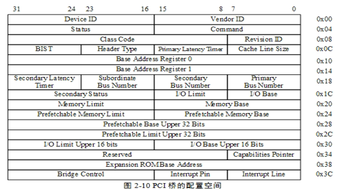 PCIe基础知识_pcie atu-CSDN博客
