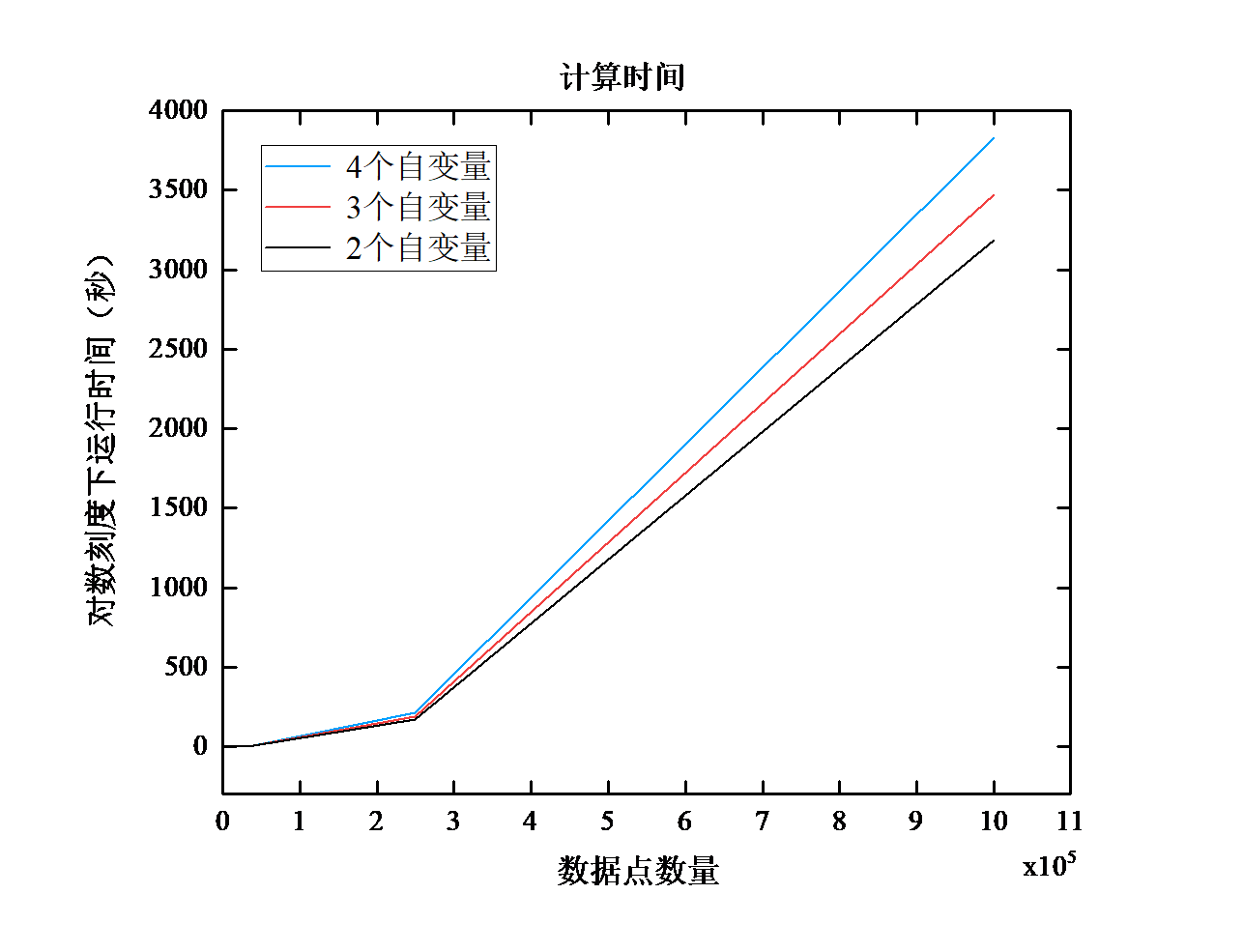 使用origin绘制折线图入门origin折线图 Csdn博客 5263