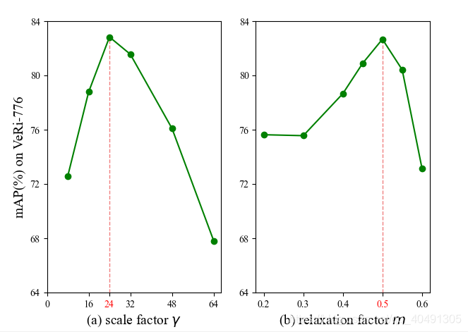 一文搞定 Python Matplotlib 快速绘折线图(多子图、坐标轴刻度范围、字体设置)使用matplotlib画一张包含两个子图的