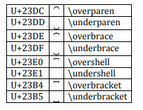 word手敲公式 快速入门Unicode_word unicode-CSDN博客