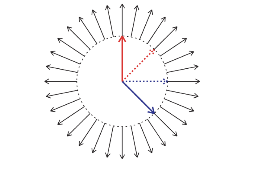 Optimal Linear Estimation (OLE)_级数最优线性估值-CSDN博客