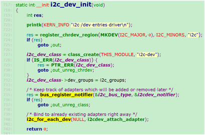 【linux iic子系统】i2c整体框图【精髓部分】（五）_linux i2c框架图-CSDN博客