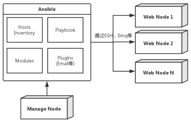 自动化运维工具Saltstack与Ansible该如何取舍？_saltstatic ansible-CSDN博客