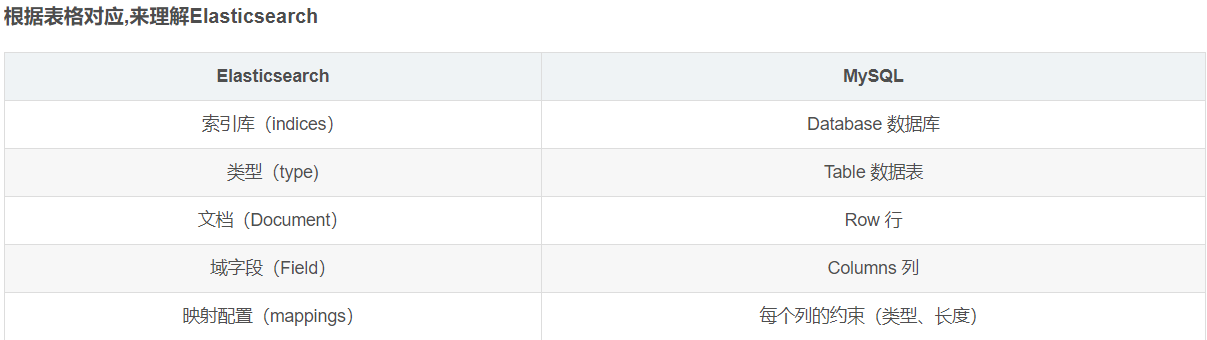 python 读取Elasticsearch数据_python es-CSDN博客